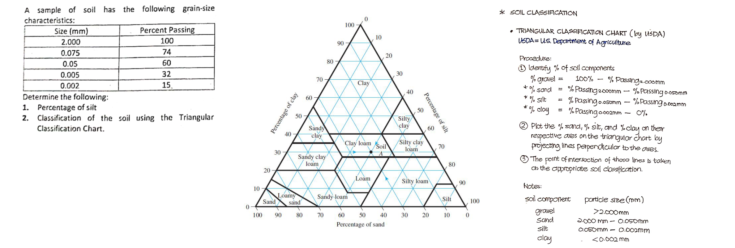 Solved * SOIL CLASSIFICATION 0 100 10 TRIANGULAR | Chegg.com