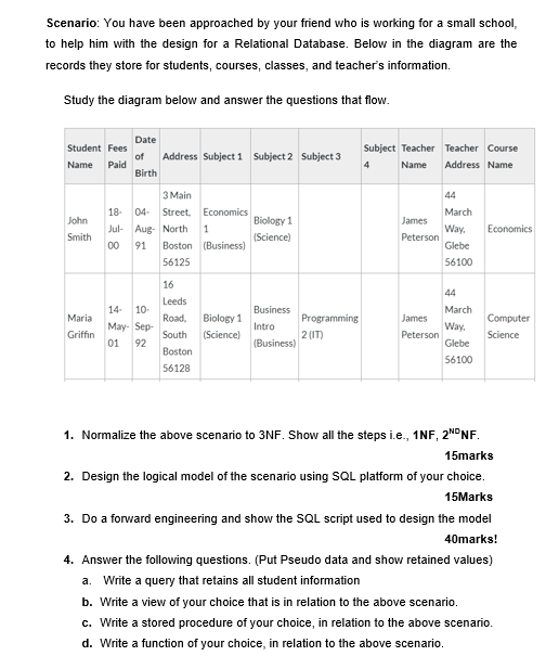 Solved Scenario: You have been approached by your friend who | Chegg.com
