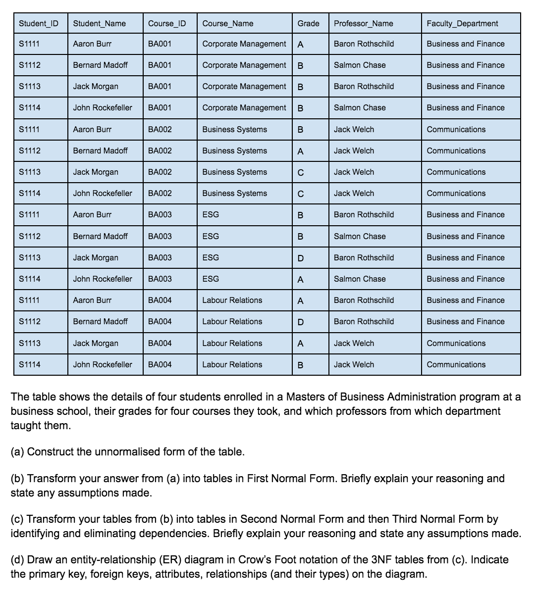 Solved Help with a database normalization question!!! PARTS | Chegg.com