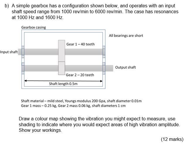 b) A simple gearbox has a configuration shown below, | Chegg.com
