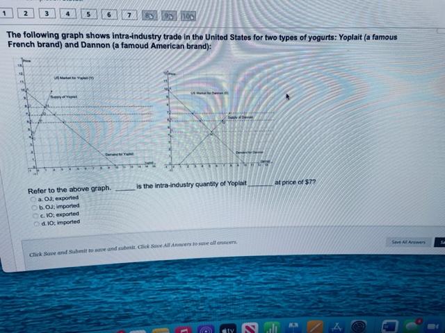 Solved The following graph shows intra-industry trade in | Chegg.com