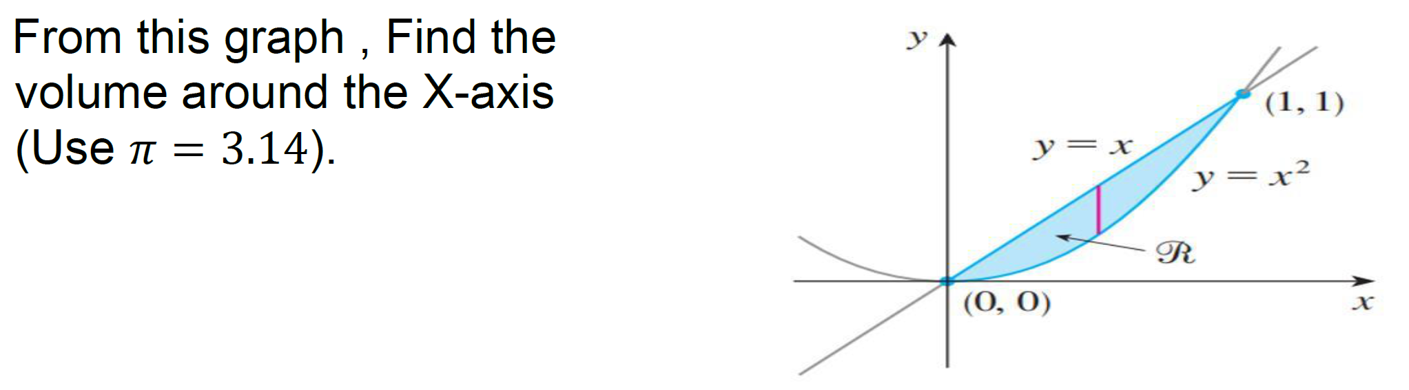 Solved From this graph, Find the volume around the X-axis | Chegg.com