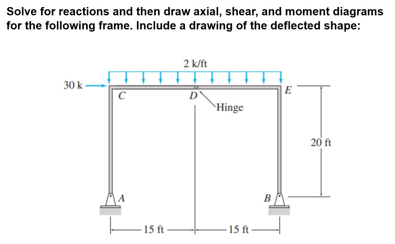 Solved Solve for reactions and then draw axial, shear, and | Chegg.com