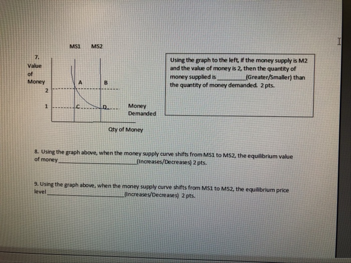Solved MS1 MS2 7. Value of Money Using the graph to the | Chegg.com