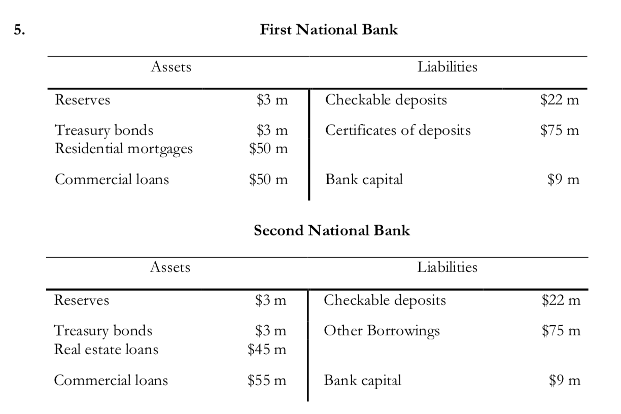 Solved 1) Calculate the banks’ reserve ratio. 2) If the | Chegg.com