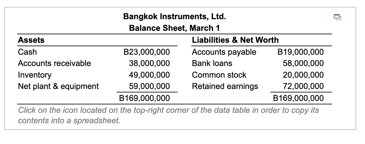 Bangkok Instruments, Ltd.(A). Bangkok Instruments, | Chegg.com