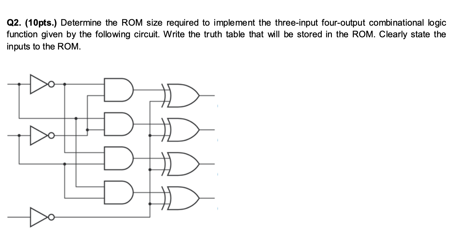 Solved Q2. (10pts.) Determine the ROM size required to | Chegg.com