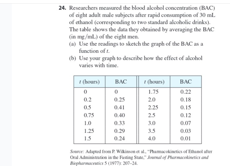 24. Researchers measured the blood alcohol | Chegg.com