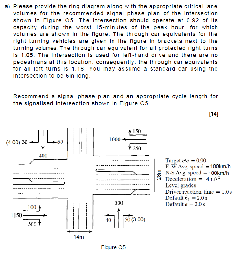 a) Please provide the ring diagram along with the | Chegg.com