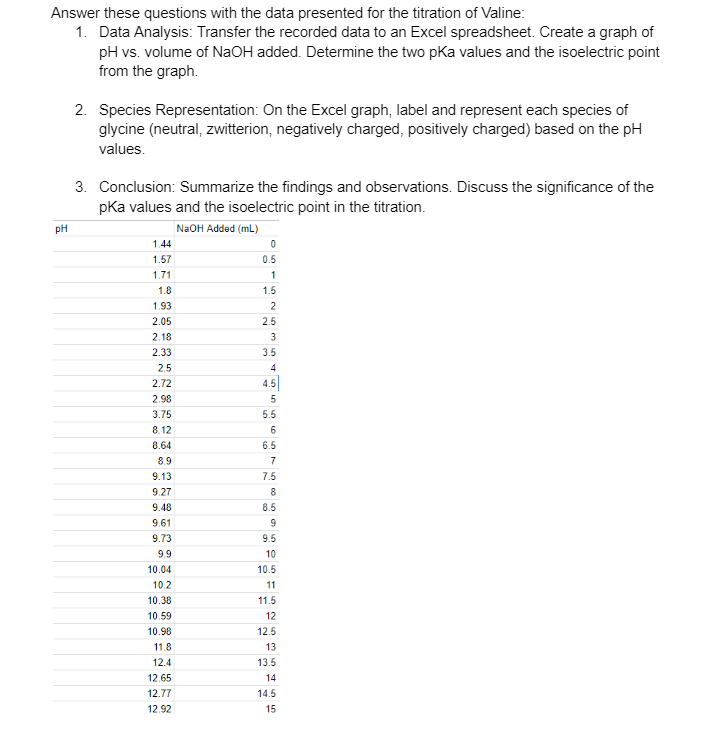 Solved Answer these questions with the data presented for | Chegg.com
