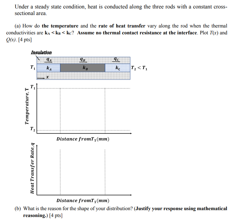 Solved Under a steady state condition, heat is conducted | Chegg.com