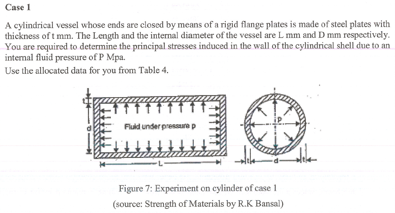 Solved Case 1 A cylindrical vessel whose ends are closed by | Chegg.com