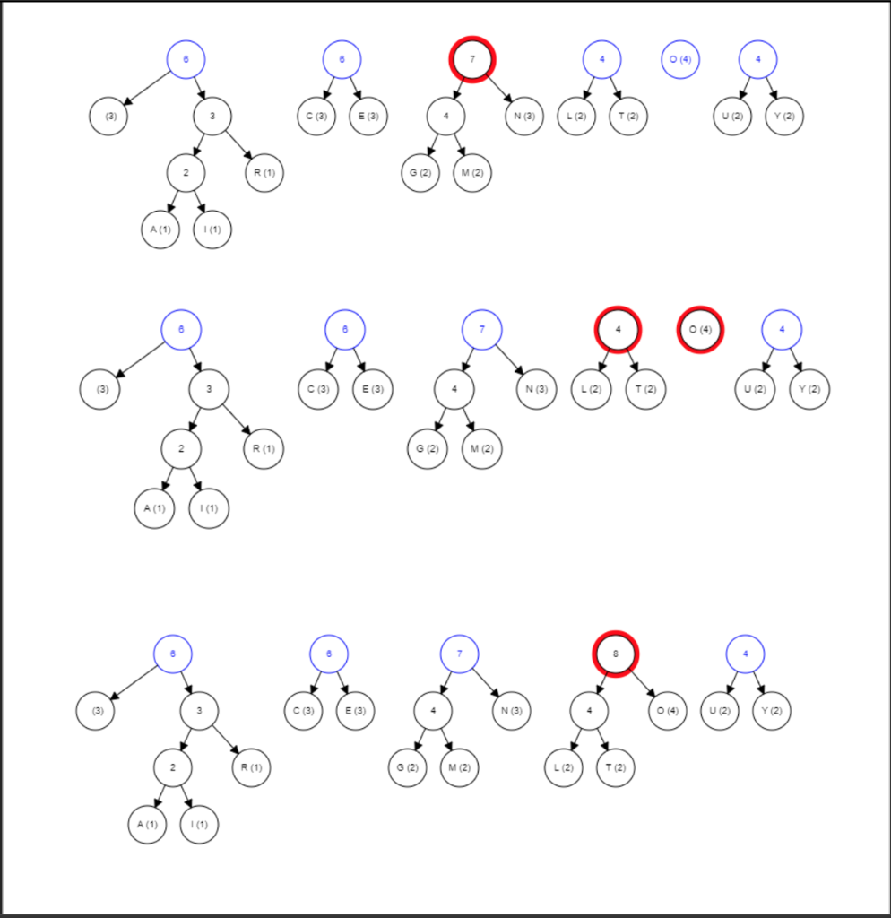 Solved HUFFMAN ENCODING LAB "In computer science and | Chegg.com