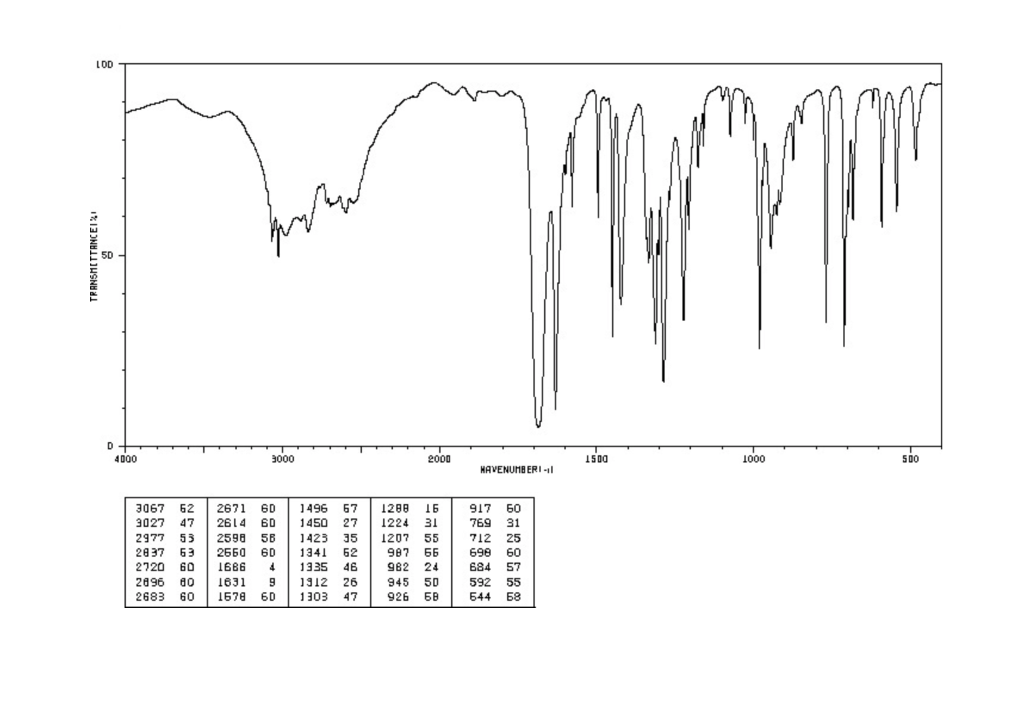 Solved I have the following IR spectrum but I can't decide | Chegg.com