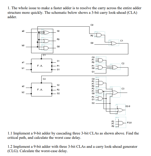 1. The whole issue to make a faster adder is to | Chegg.com