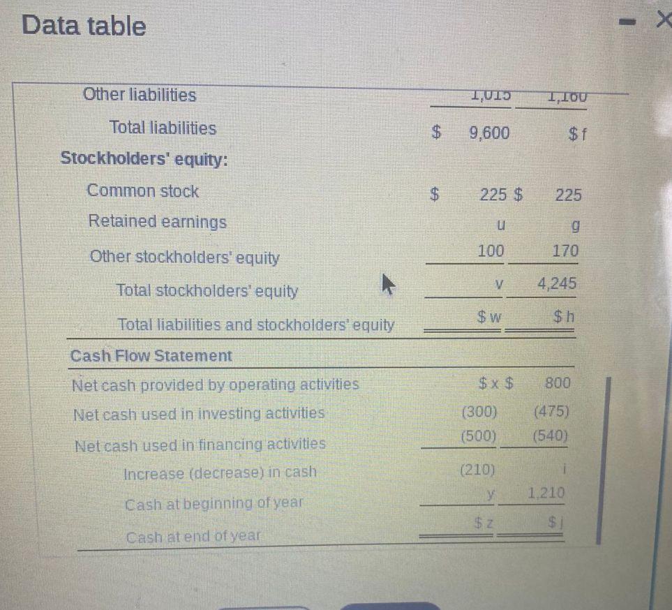 Solved Data table Data table Data table | Chegg.com