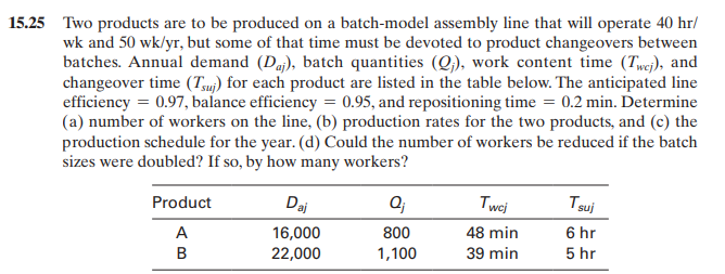 Solved .25 Two products are to be produced on a batch-model | Chegg.com