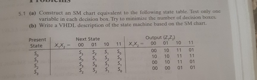 5.1 (a) Construct an SM chart equivalent to the | Chegg.com
