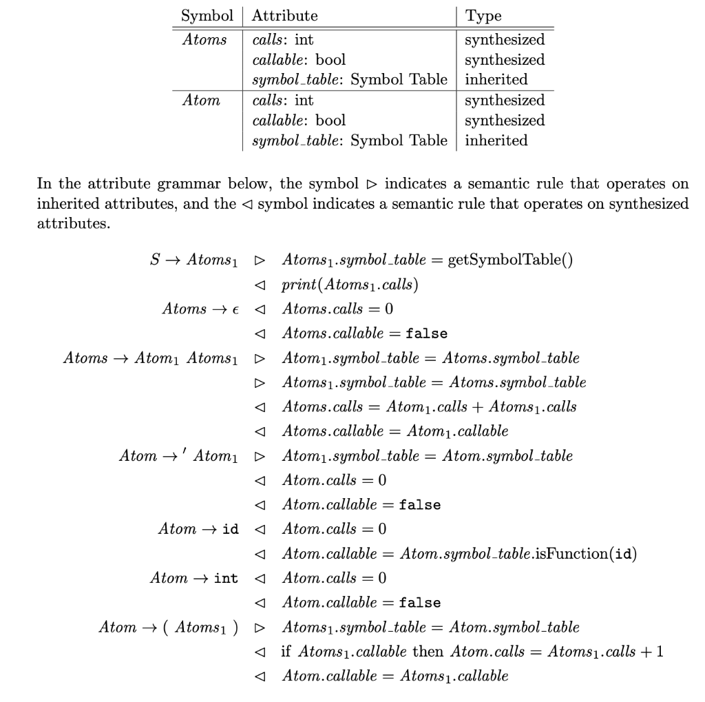 Consider the following L-attributed grammar, based on | Chegg.com