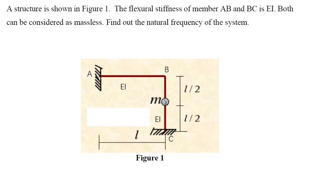 Solved Strctural AnalysisA structure is shown in Figure 1. | Chegg.com