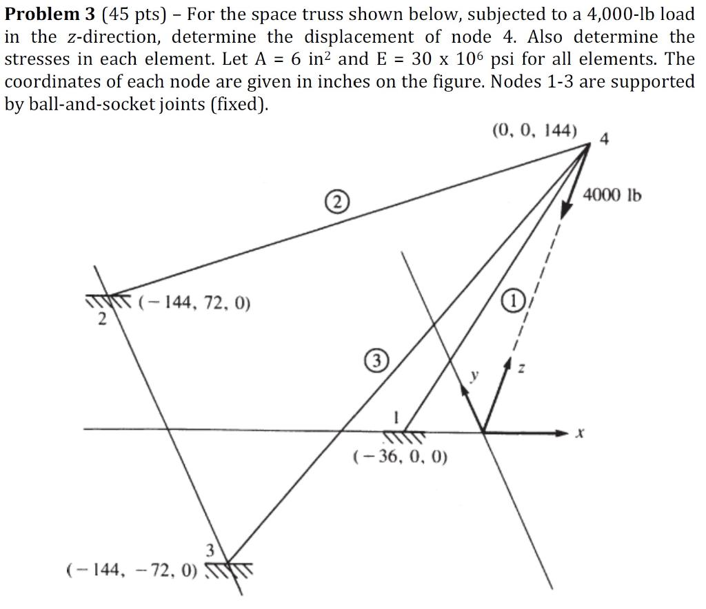 Solved Problem 3 (45 pts) - For the space truss shown below, | Chegg.com