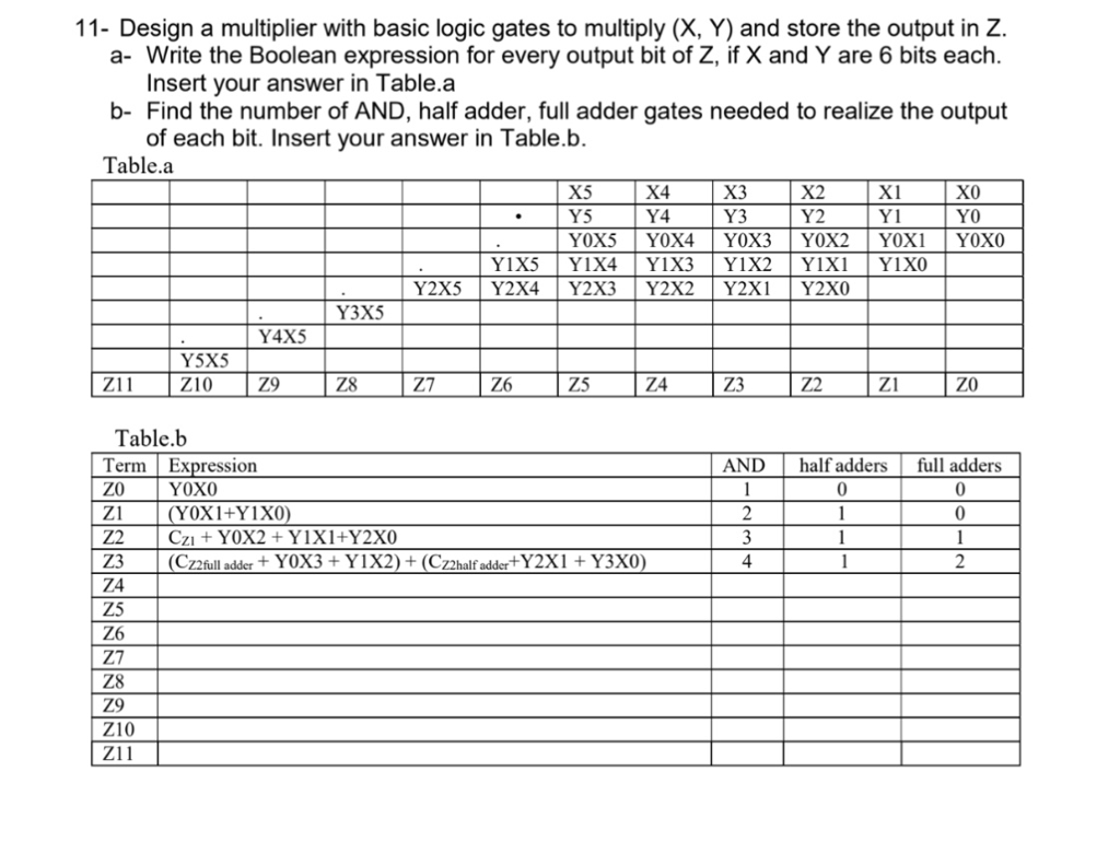 Solved Design a multiplier with basic logic gates gates to | Chegg.com