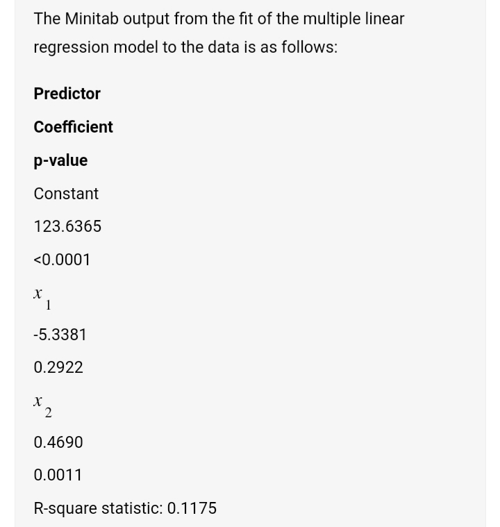 Solved The Minitab output from the fit of the multiple | Chegg.com