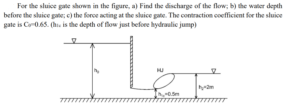 Solved For the sluice gate shown in the figure, a) Find the | Chegg.com