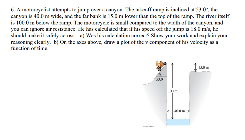 Solved 6. A motorcyclist attempts to jump over a canyon. The | Chegg.com