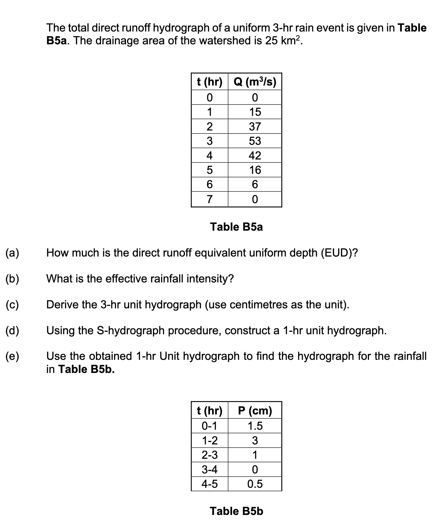 Solved The total direct runoff hydrograph of a uniform 3-hr | Chegg.com