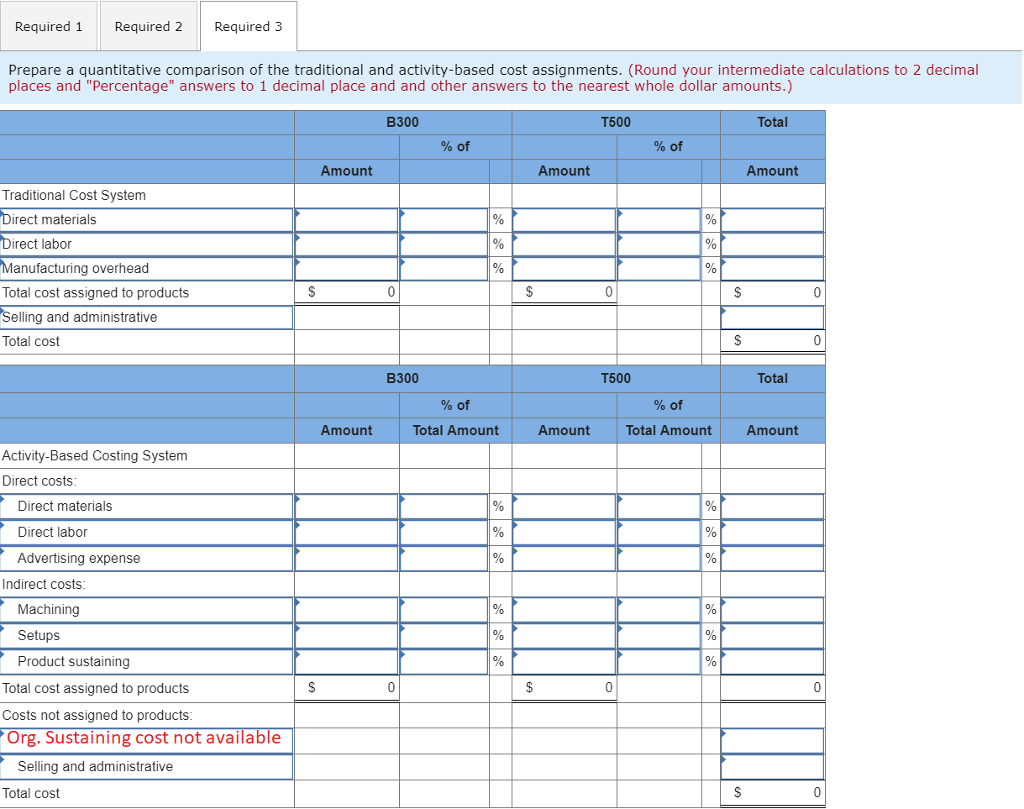 Solved Problem 7-16 Comparing Traditional and Activity-Based | Chegg.com