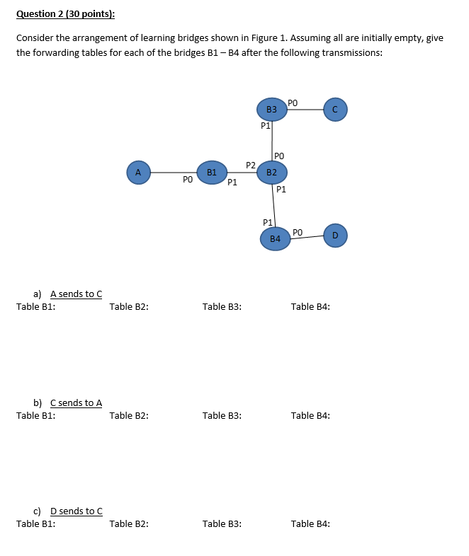 Solved Question 2 (30 points): Consider the arrangement of | Chegg.com