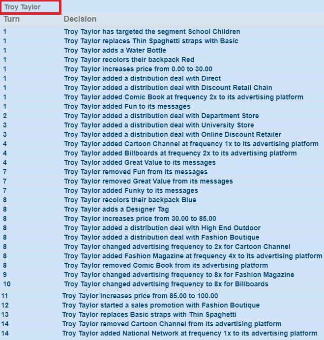 Solved Reflections and Research Paper on Backpack Simulation | Chegg.com