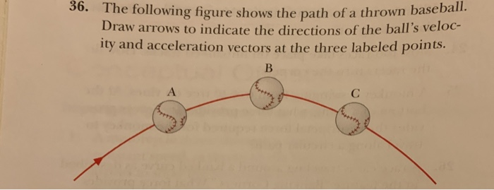 Solved 36. The following figure shows the path of a thrown | Chegg.com