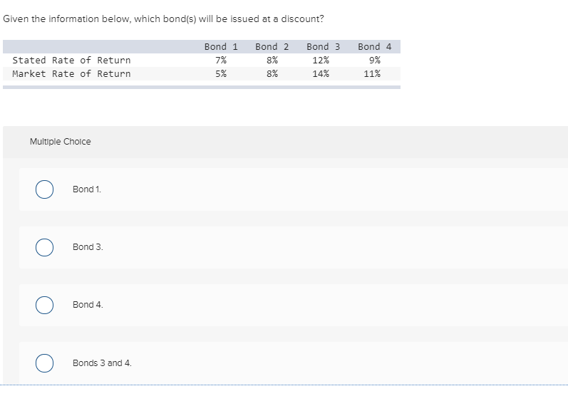 Solved Given the information below, which bond(s) will be | Chegg.com