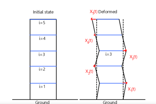 Solved In this question you are going to numerically solve a | Chegg.com