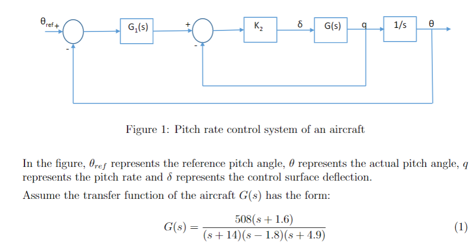 Figure 1: Pitch rate control system of an aircraft In | Chegg.com
