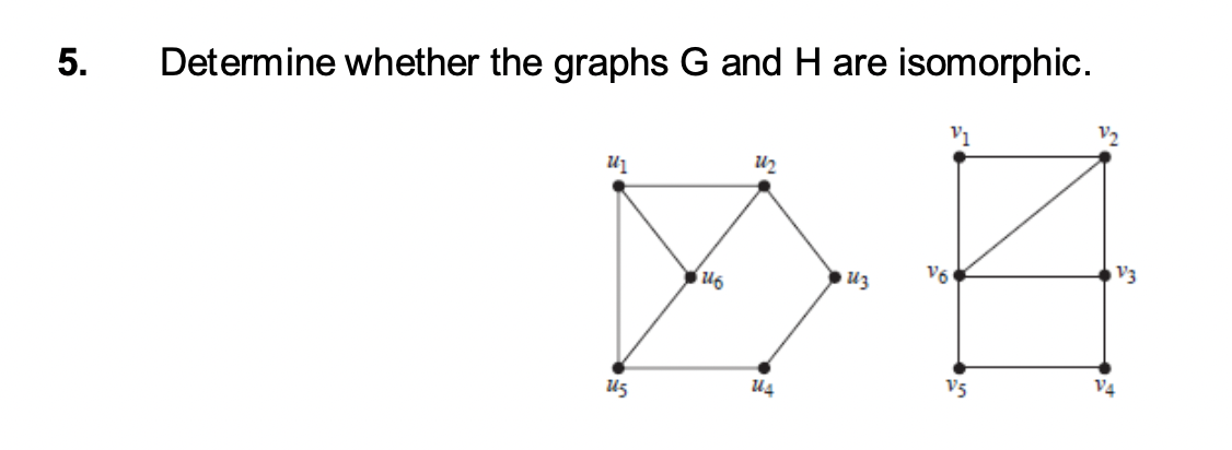 Solved Determine whether the graphs G and H are isomorphic. | Chegg.com