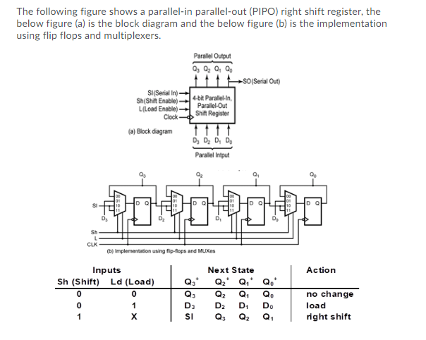 Solved The following figure shows a parallel-in parallel-out | Chegg.com