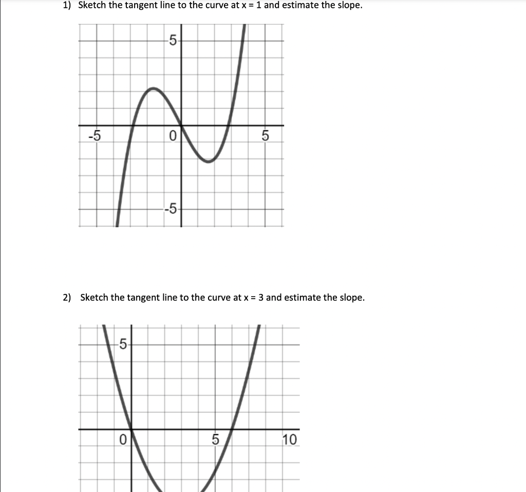 Solved 2) Sketch the tangent line to the curve at x=3 and | Chegg.com