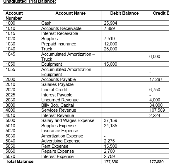 Solved PART I — ADJUSTING JOURNAL ENTRIES ( 20 points) You | Chegg.com