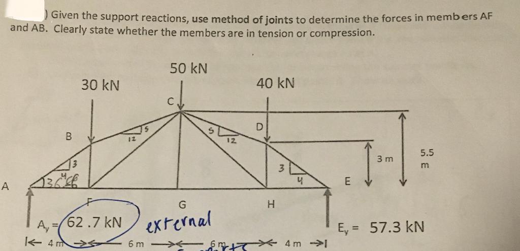 Solved ) Given the support reactions, use method of joints | Chegg.com