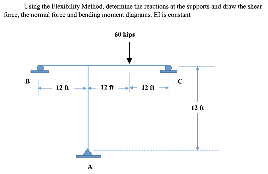 Solved Using the Flexibility Method, determine the reactions | Chegg.com