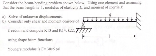 Solved Consider the beam-bending problem shown below. Using | Chegg.com