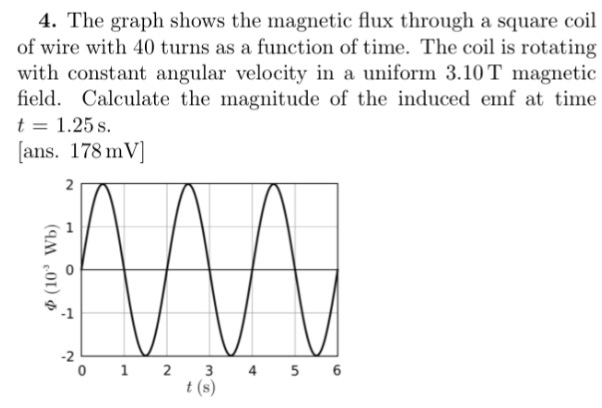 Solved 4. The graph shows the magnetic flux through a square | Chegg.com
