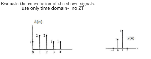 Solved Evaluate the convolution of the shown signals. use | Chegg.com