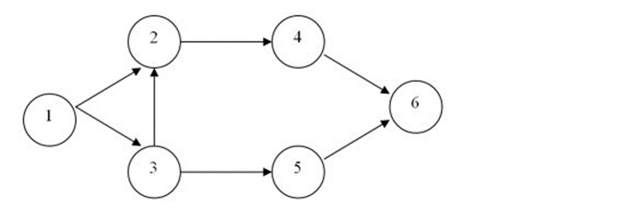 Solved Use the information below to answer the following | Chegg.com