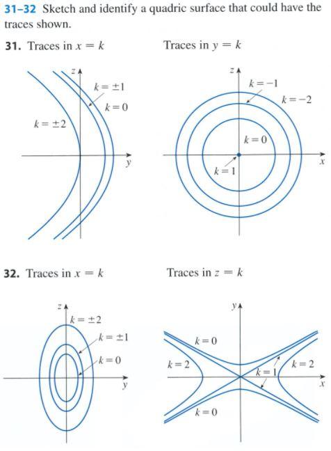 Solved 31-32 Sketch and identify a quadric surface that | Chegg.com