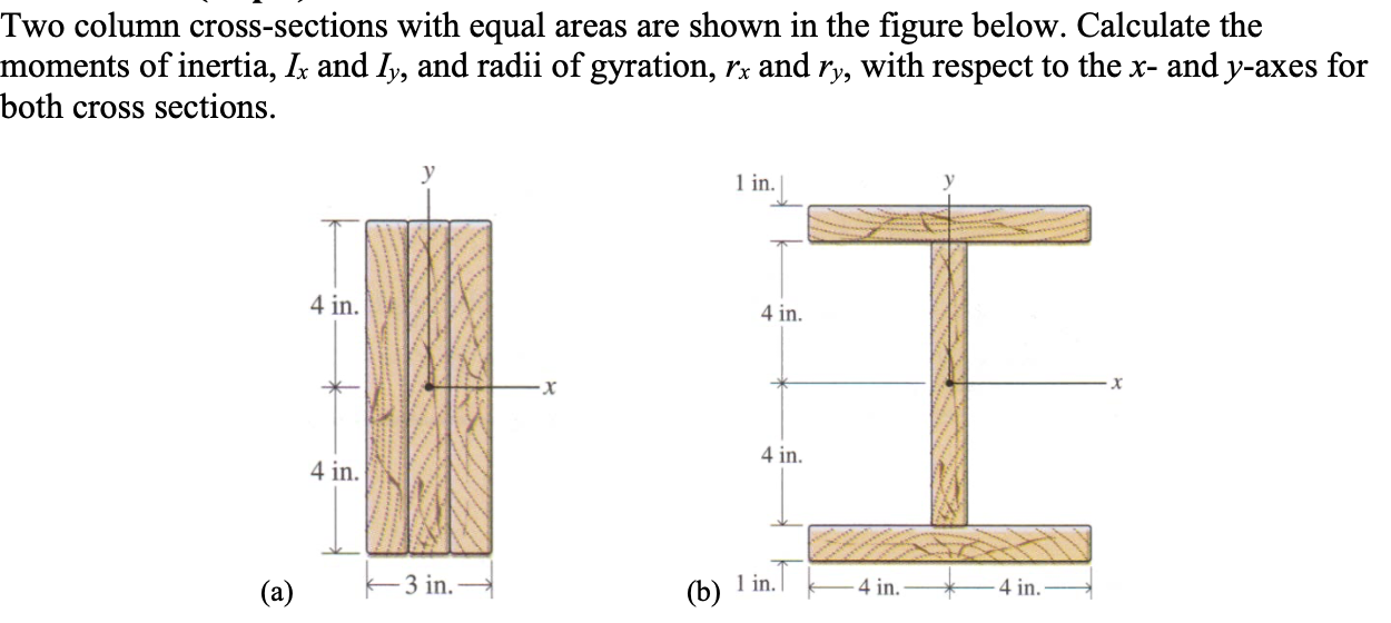 Solved Two column cross-sections with equal areas are shown | Chegg.com
