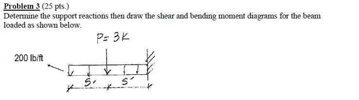 Solved Problem 3 (25 pts.)Determine the support reactions | Chegg.com Solved Problem 3 (25 pts.)Determine the support reactions | Chegg.com